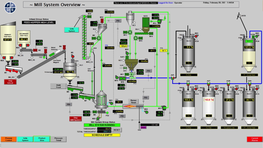 Process Control | Powder Process Design Services Limited